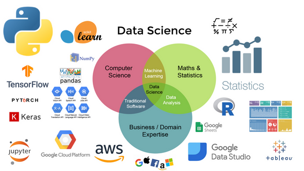 A Journey towards Data Science!. Hello there, | by Vishva Shah | Medium