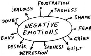 Negative Emotions Can Be The Greatest Teacher | by Rich Decker | Medium