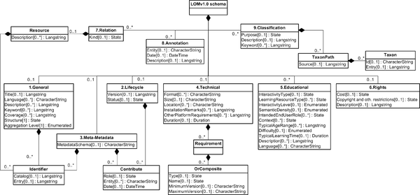 Notes on: Object Oriented Design. As part of P1XT’s guide, I’m writing ...