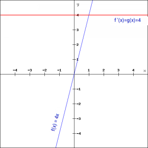 ACTIVATION FUNCTIONS. Neural networks is mainly used to… | by anurag ...