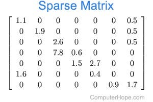 Dimensionality Reduction for Sparse Matrices in Python | by ...