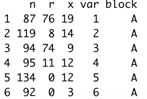 Basic Data Visualization with R. Data visualization is the one most ...