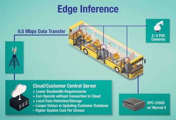 Deploying AI Edge Computing with AAEON Solutions and Intel ... Deploying AI Edge Computing with AAEON Solutions and Intel ...