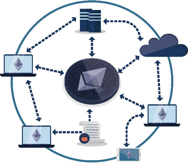 EVM(Ethereum Virtual Machine) nedir? | by Utku Koca | Medium