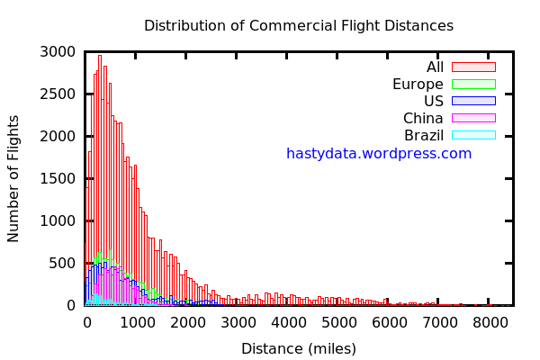 Is there a Case for Short Range Hybrid-Electric Flight? | by Mykhaylo ...
