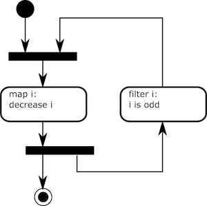 An Introduction to Reactive Programming in Python: ReactiveX with RxPY | The Startup
