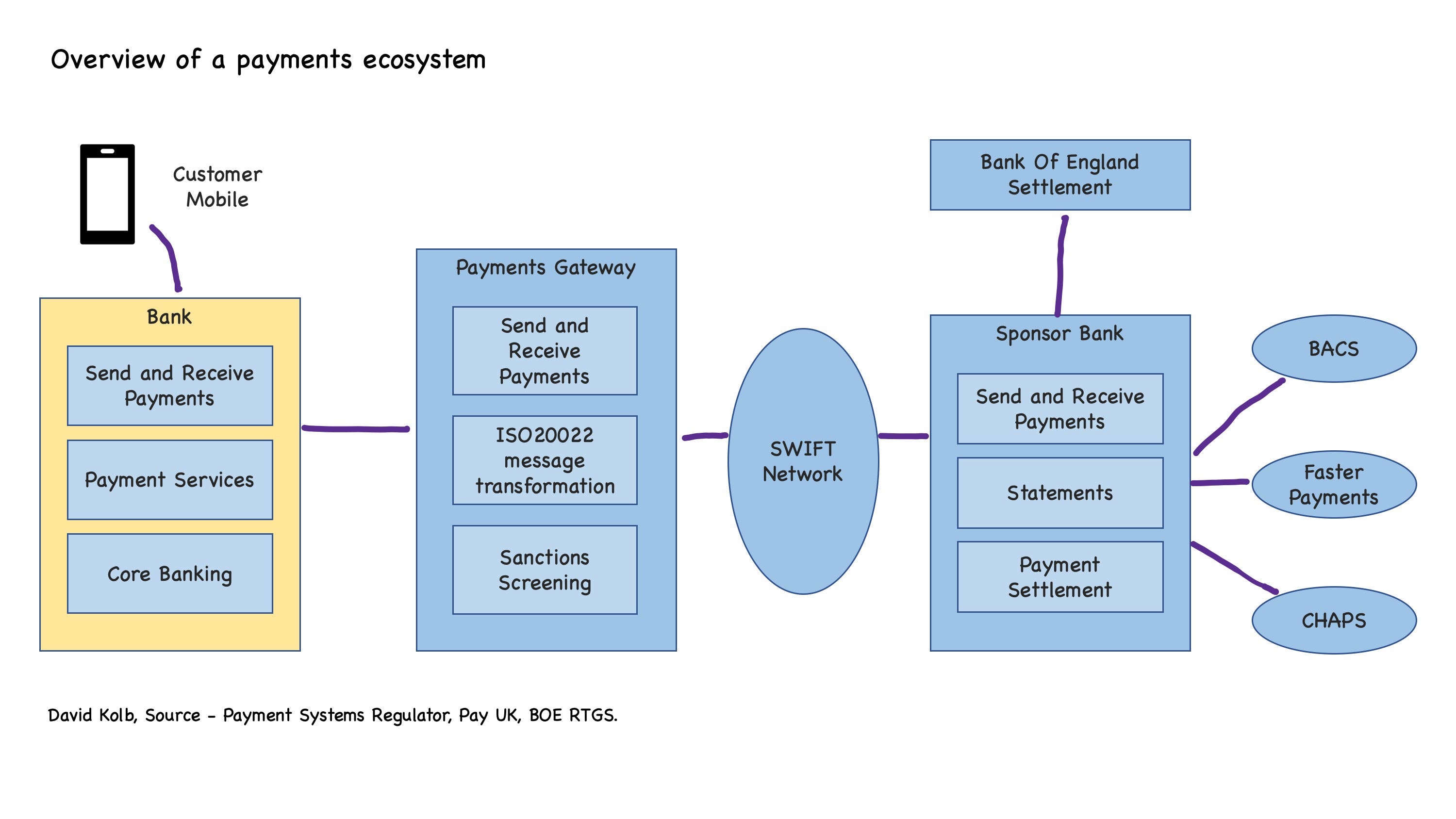 How To Build A Digital bank Part 2 | The Startup