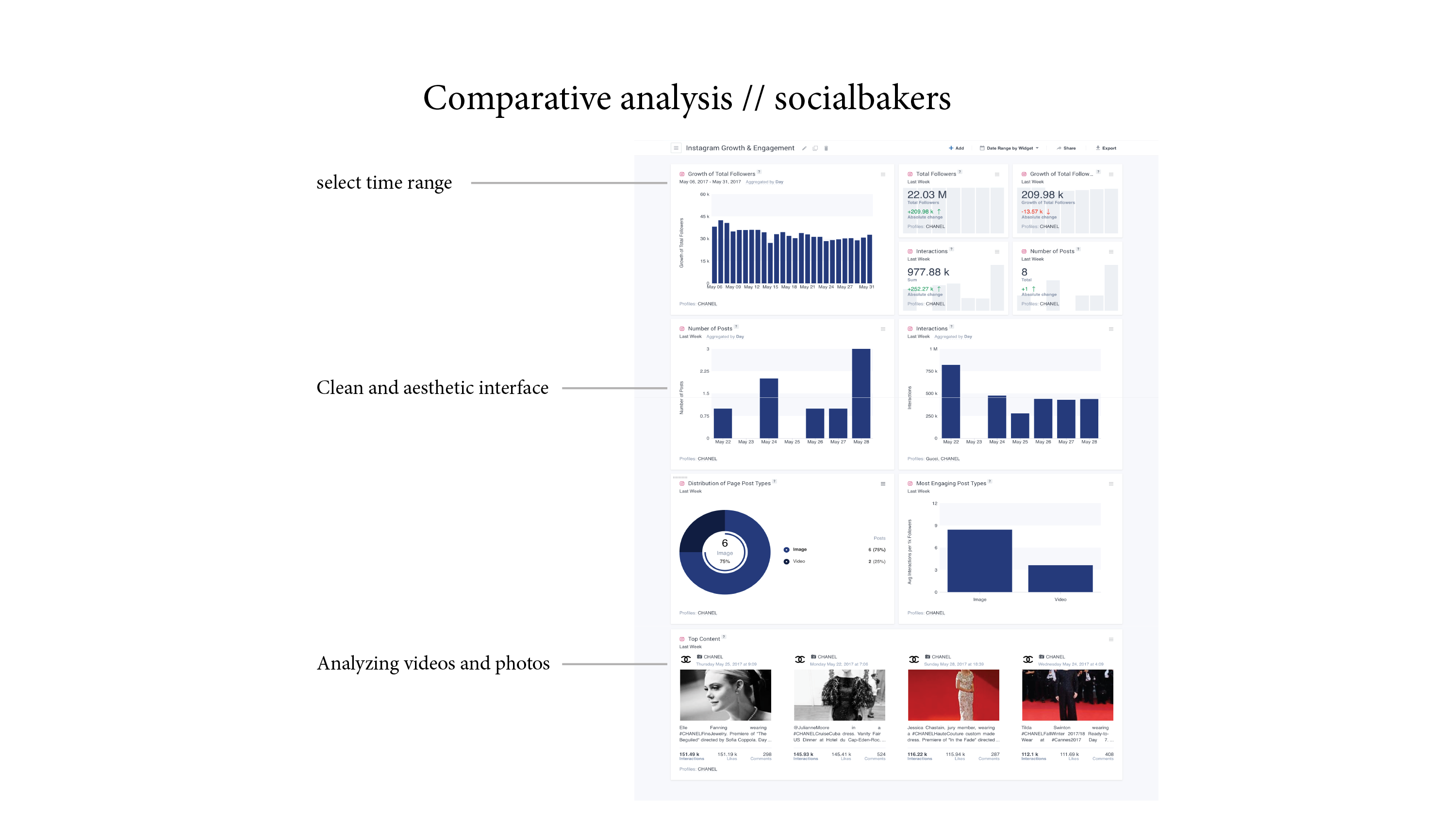 Designing dashboard with custom data visualization | by Zheng-yan Yu ...