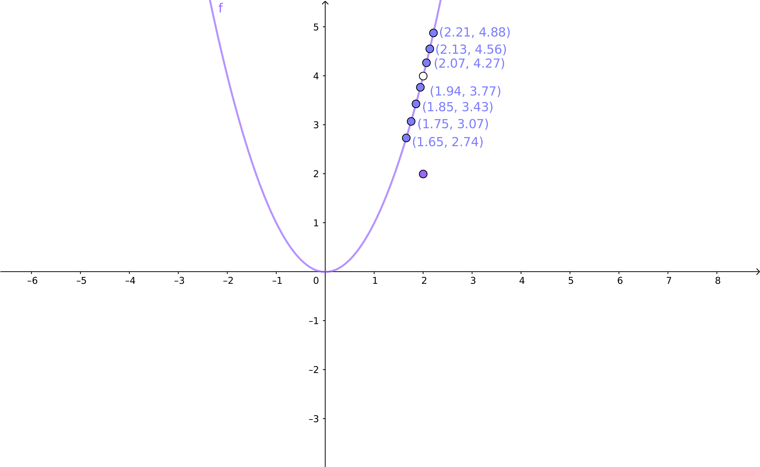 Part 1 : Limits. Concept of limits helps us understand… | by Avnish ...