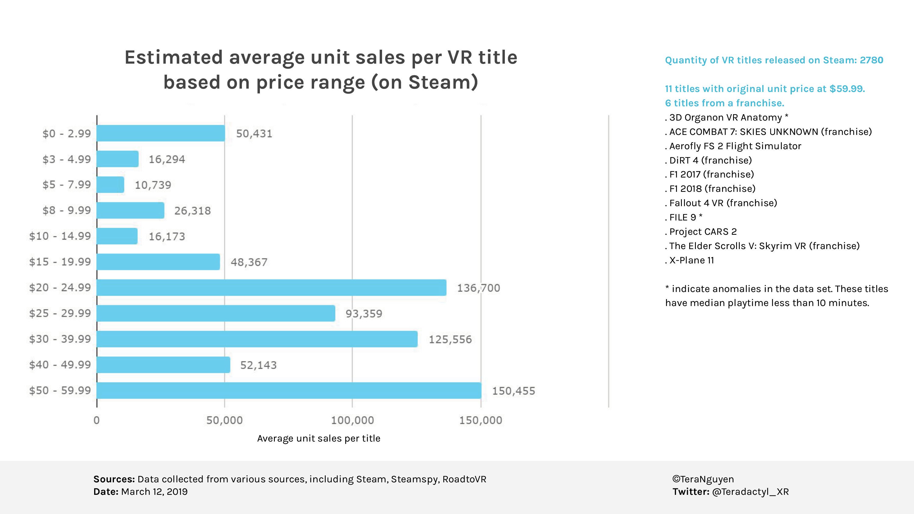 Virtual Reality Game Data & How to Launch a VR Game [Part 2] | by Tera ...