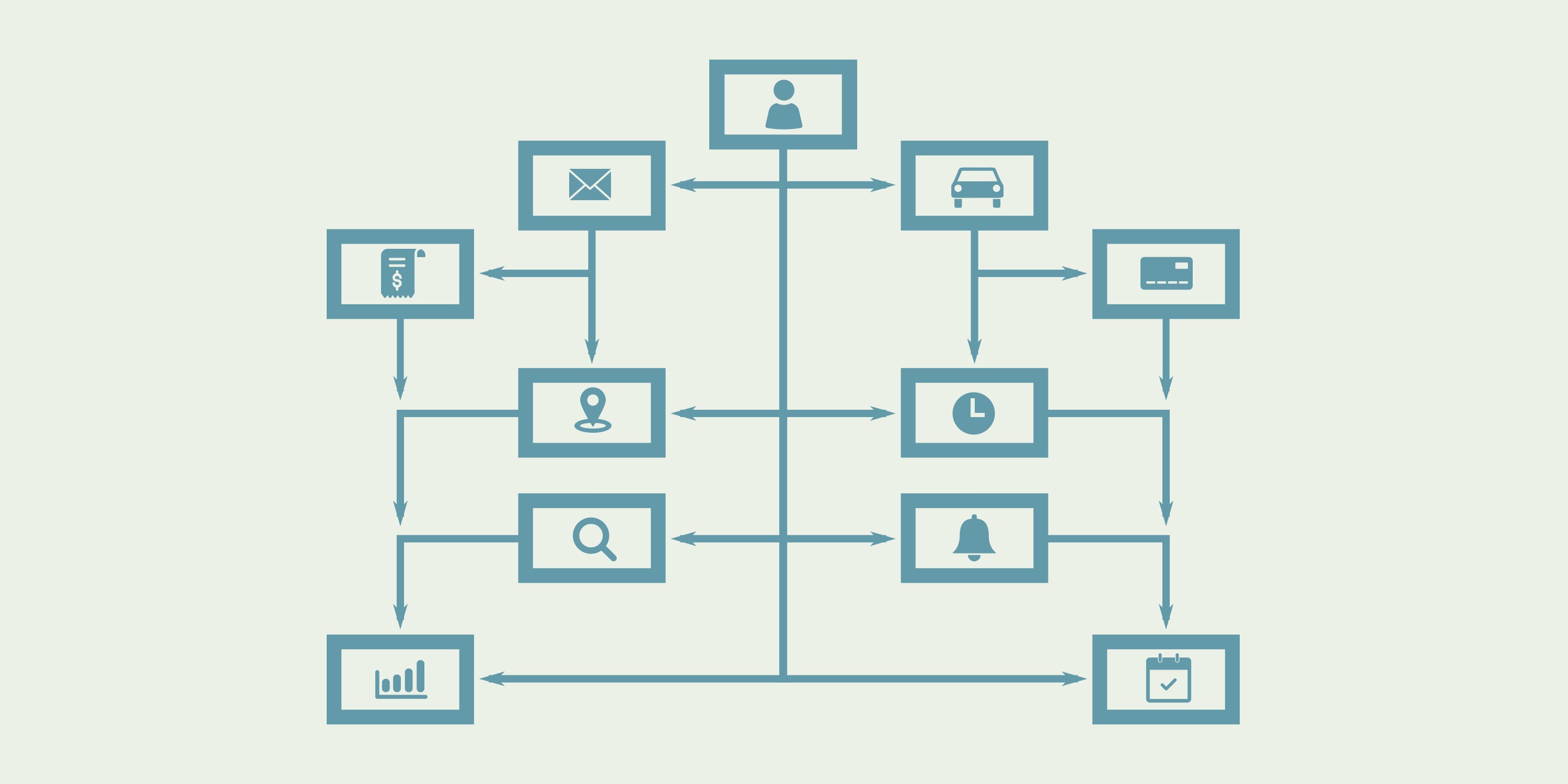What is Domain Driven Design?. This is part one of a summary series I ...