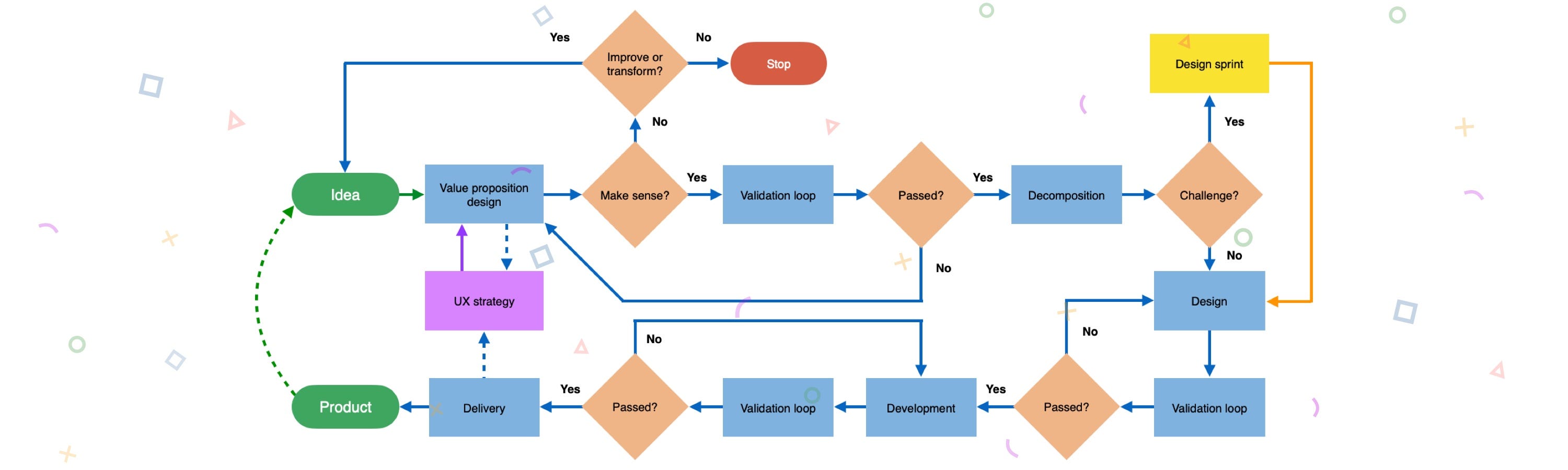 Big picture provider for a design team— an intro to UX strategy | by ...