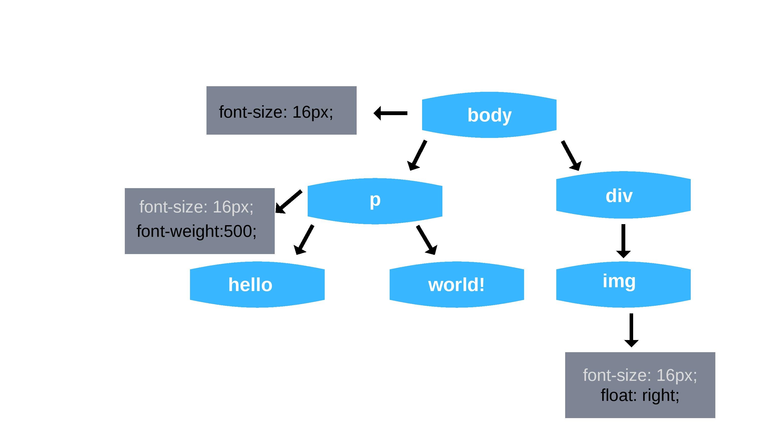 How Browsers Render a Web Page - AltCampus - Medium