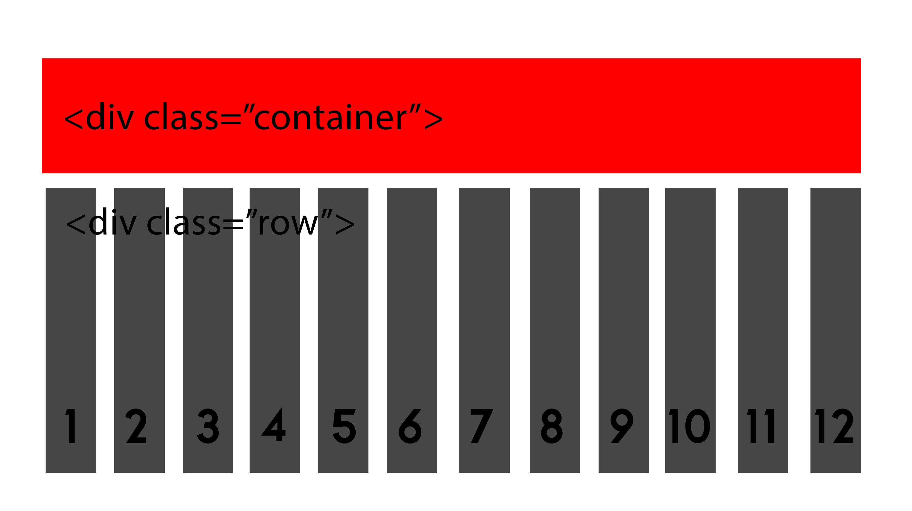 Front End Web Ui Frameworks And Tools Bootstrap 4 By Nipuna Upeksha The Startup Medium