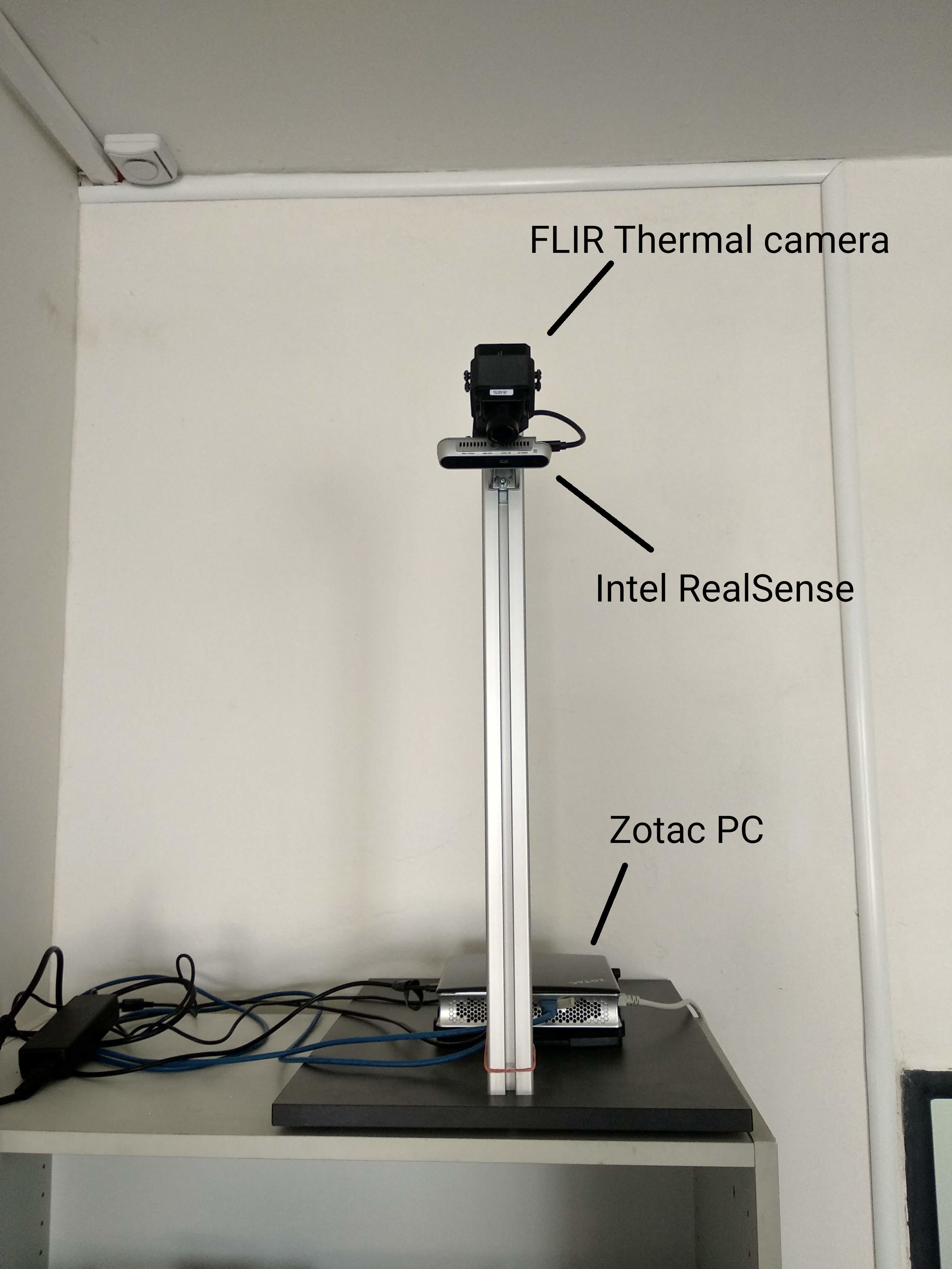 Hand and body detection using RGB, depth and thermal camera | by Radek ...