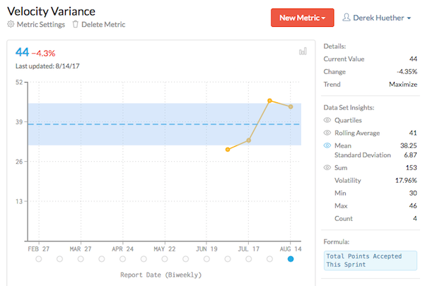 Know your Metrics. Everyone at your company should… | by LeadingAgile ...
