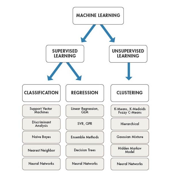 Understanding Machine Learning in R | by Alparslan Kapani | Medium