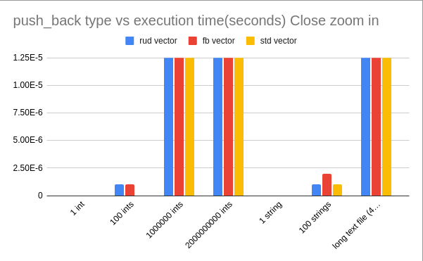 Now, How Does one Vector?. All data referenced, as well as… | by ...