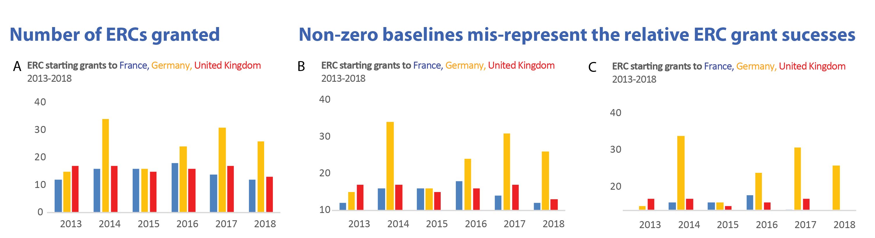 The most common mistake designers make when adjusting their bar charts ...