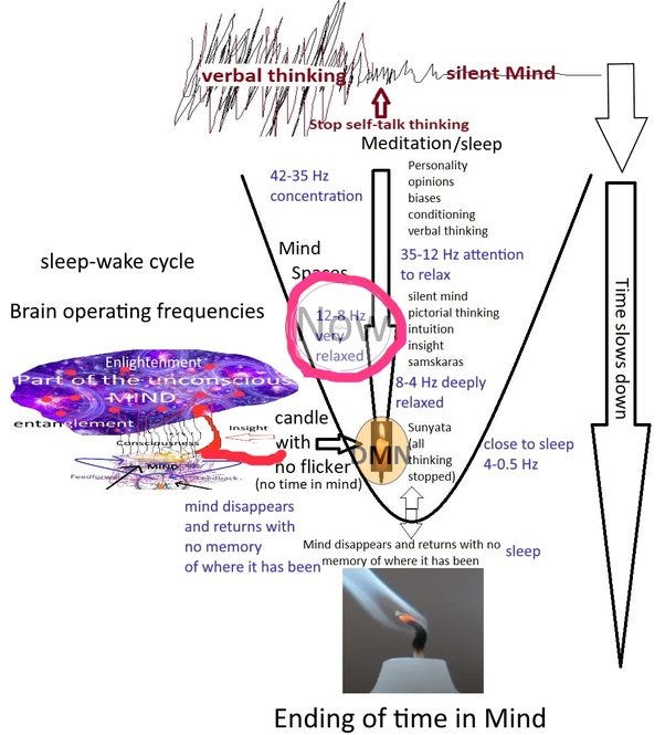 What is a self-disciplined mindset? - Siri Perera - Medium