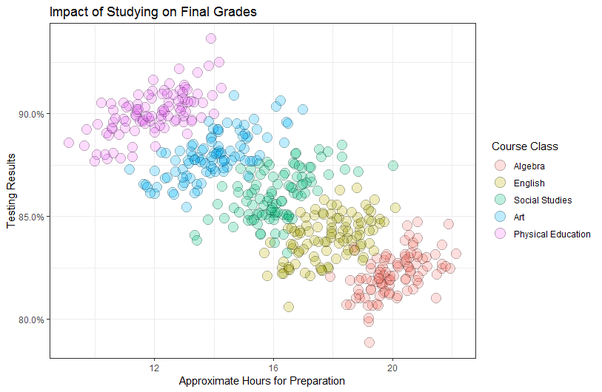 Simpson’s Paradox. During a faculty meeting, a group of… | by Jon ...
