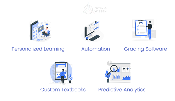 How AI can be Applied in Education | by Daten & Wissen | Medium