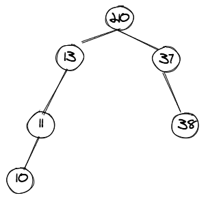 How Do We Get a Balanced Binary Tree? | by Jake Zhang | The Startup ...