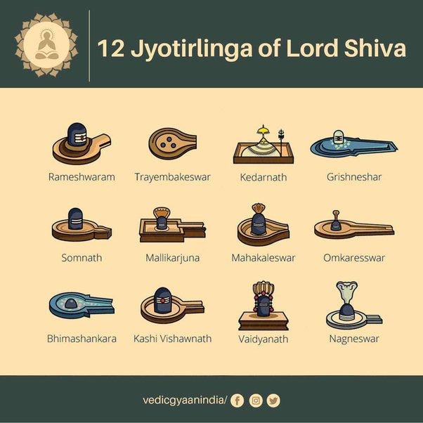 What is Shiva Linga. Overview: Manifestation begins with the… | by ...