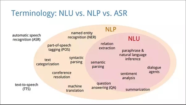Farida‘s — Week 5 : KUMA’s NLP Platform, Dialogflow vs Kata.ai? | by ...