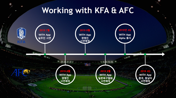 [App] 서비스 시연 및 주요 일정. KFA & AFC Roadmap | by Project WITH | ProjectWITH | Medium