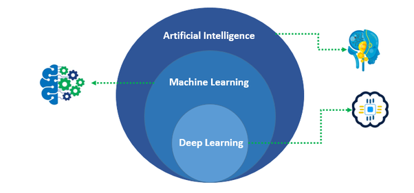 Artificial Intelligence with Atharva | by Atharva Lohangade | Medium