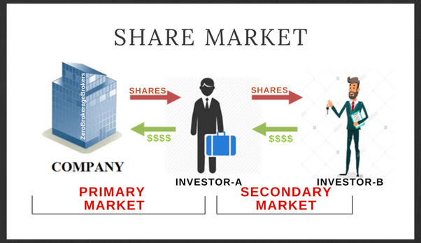 Primary Market