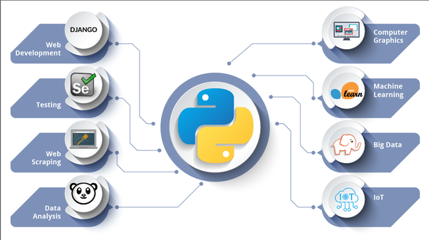 The best free resources to learn python 2020 | learn python for Machine ...