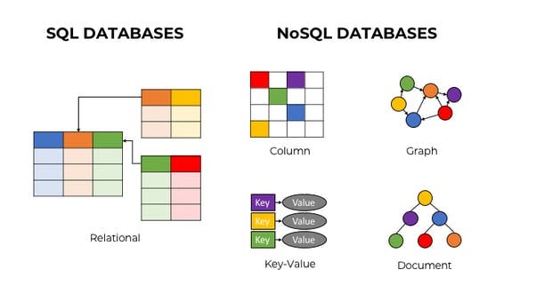SQL(RDBMS) vs No SQL(non RDBMS): How do I decide | by Deepti Mittal ...