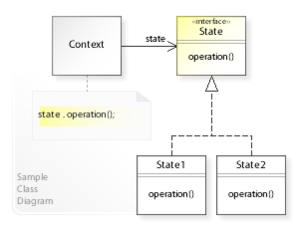 State Pattern. 안녕하세요~ 오늘은 State Pattern에 대해서 알아 볼께용~ | by nil ...