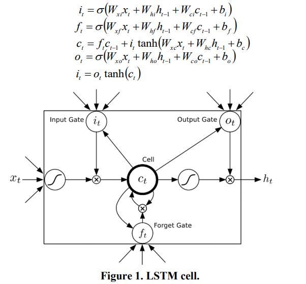 Btcusdt Time Series Forecasting Using Lstm And Rnn By Ppart Medium