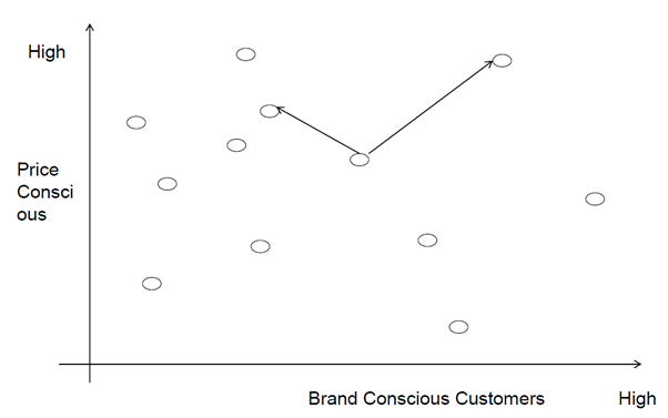 A Machine Learning Approach To Strategic Market Research And