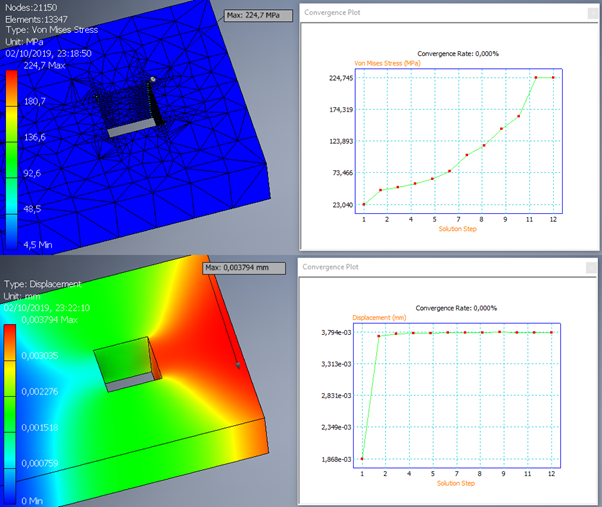 Stress Singularity. The element finite analysis, FEA, is… | by Rafael ...