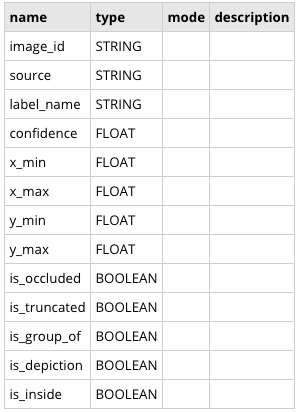 Datalab + BigQuery = fast! dataset queries to build Image file ...