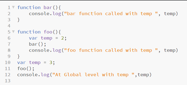The JavaScript Engine and Its Working | by Vishalbatra | The Startup ...