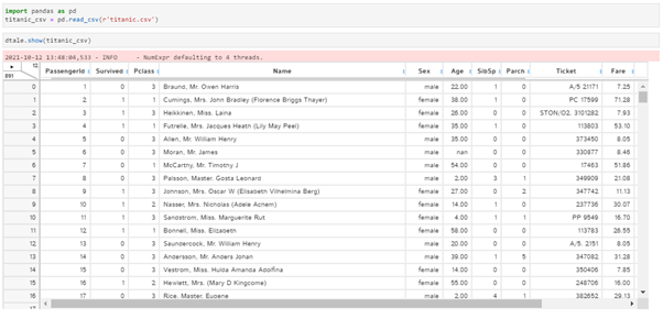 Pandas data analysis with D-Tale. D-Tale is a GUI based analysis tool ...