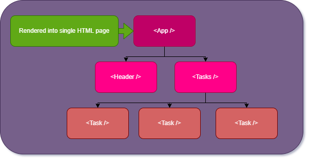 SOLID: Single Responsibility Principle for React Apps | by Vytenis A ...