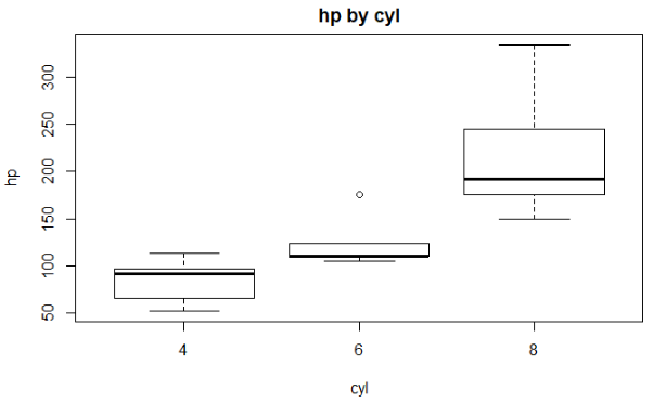 Dissecting 1-Way ANOVA and ANCOVA with Examples in R – Regenerative