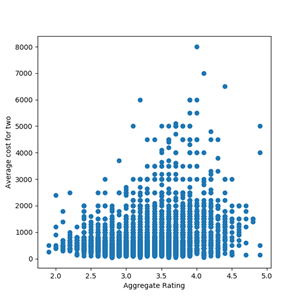 How I Created my First Project in Machine Learning — Predicting the ...