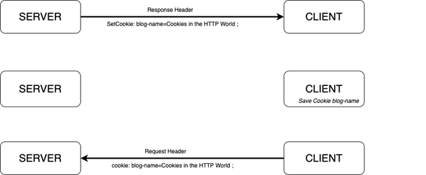 Cookie Jar Overflow Attack | by IBM PTC Security | Dec, 2022 | Medium
