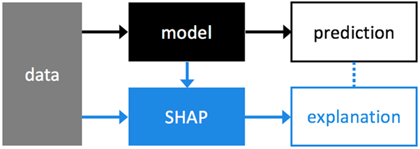 supervised learning with scikit-learn: SHAP