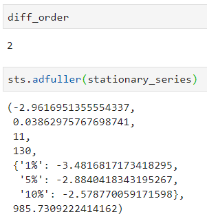 What is Stationarity in Time Series and why should you care | by Dario ...