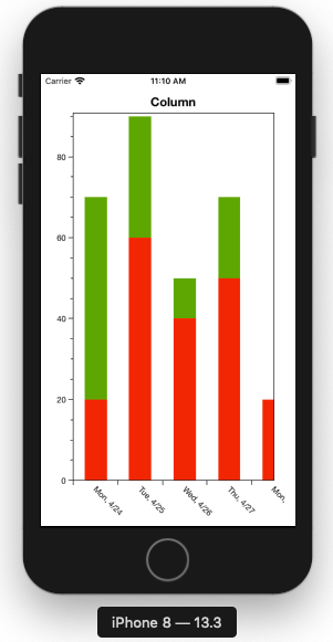 How To Use Oxyplot Chart in Xamarin iOS | by Logesh Palani | Medium