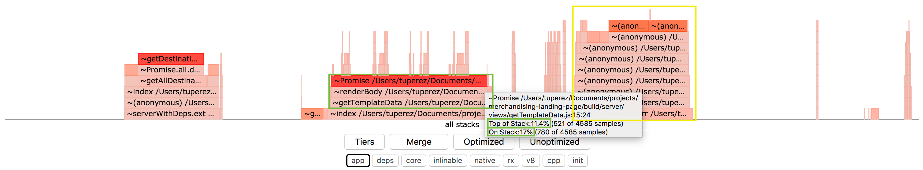 Profiling React Server Side Rendering To Free The Node Js