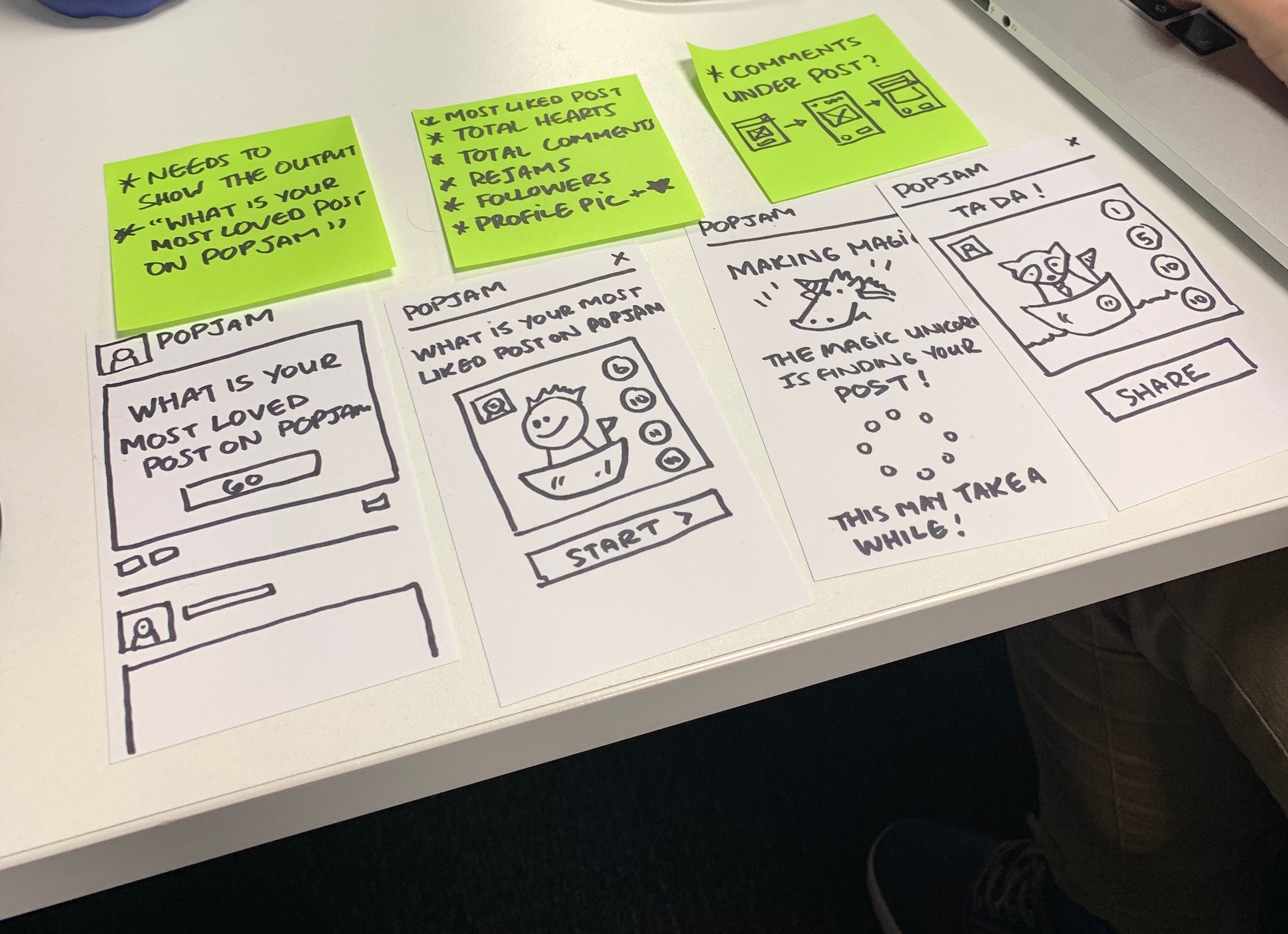 7 Steps to Building Something Successful and Awesome in a Day | by ...